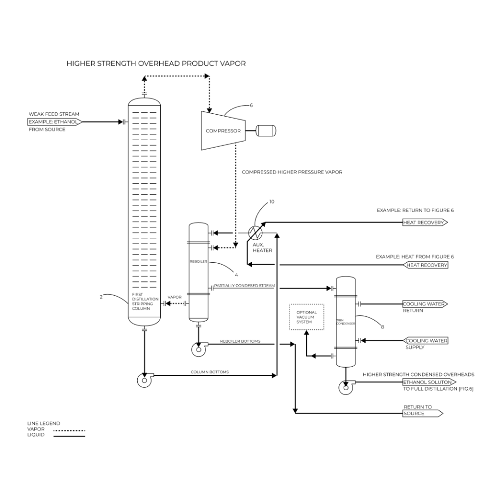 Efficient Chemical Recovery by Distillation: Patent Insights